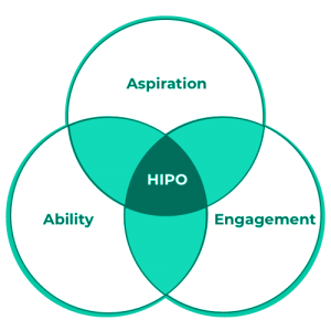 diagram-high-potential-model_ | SHL Indonesia